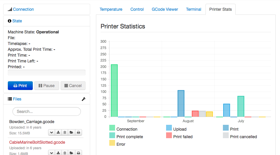 Printer Statistics
